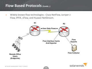 Network Management Fundamentals - Back to the Basics | PPTX