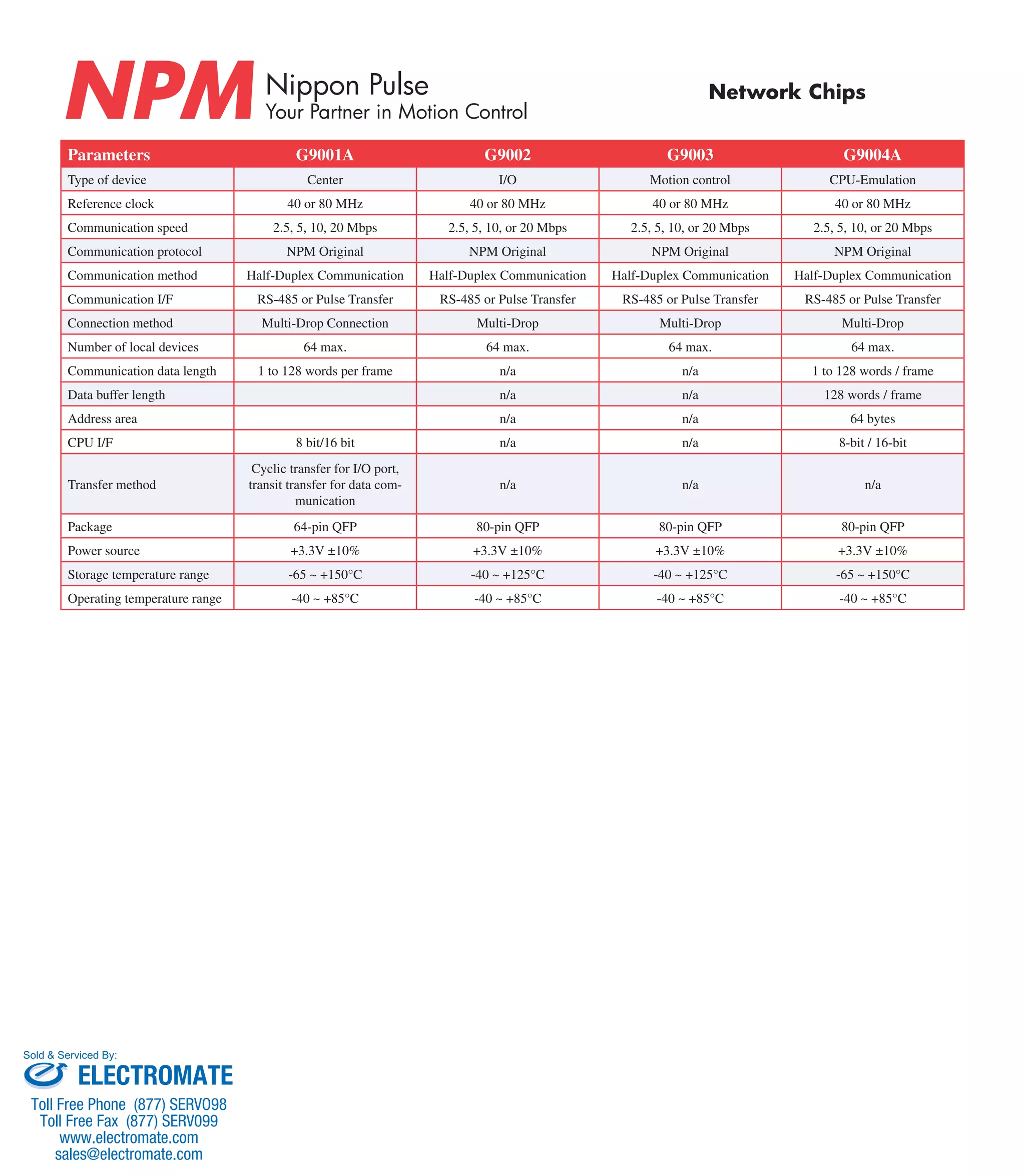 Npm network specsheet | PDF