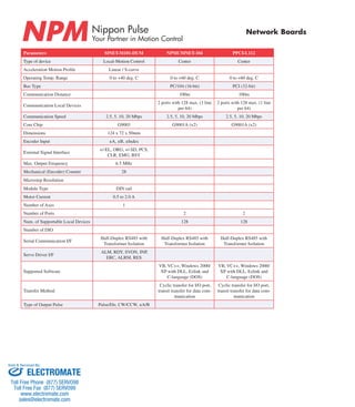 Npm network specsheet | PDF