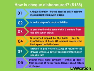 Cheque Dishonour | Cheque bounce | PPTX