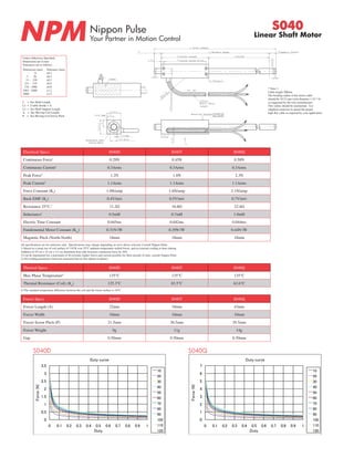 Npm s040 specsheet | PDF | Radio Control | Hobbies & Interests