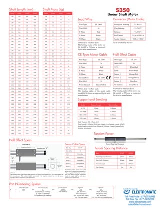 Npm s350 specsheet | PDF | Radio Control | Hobbies & Interests