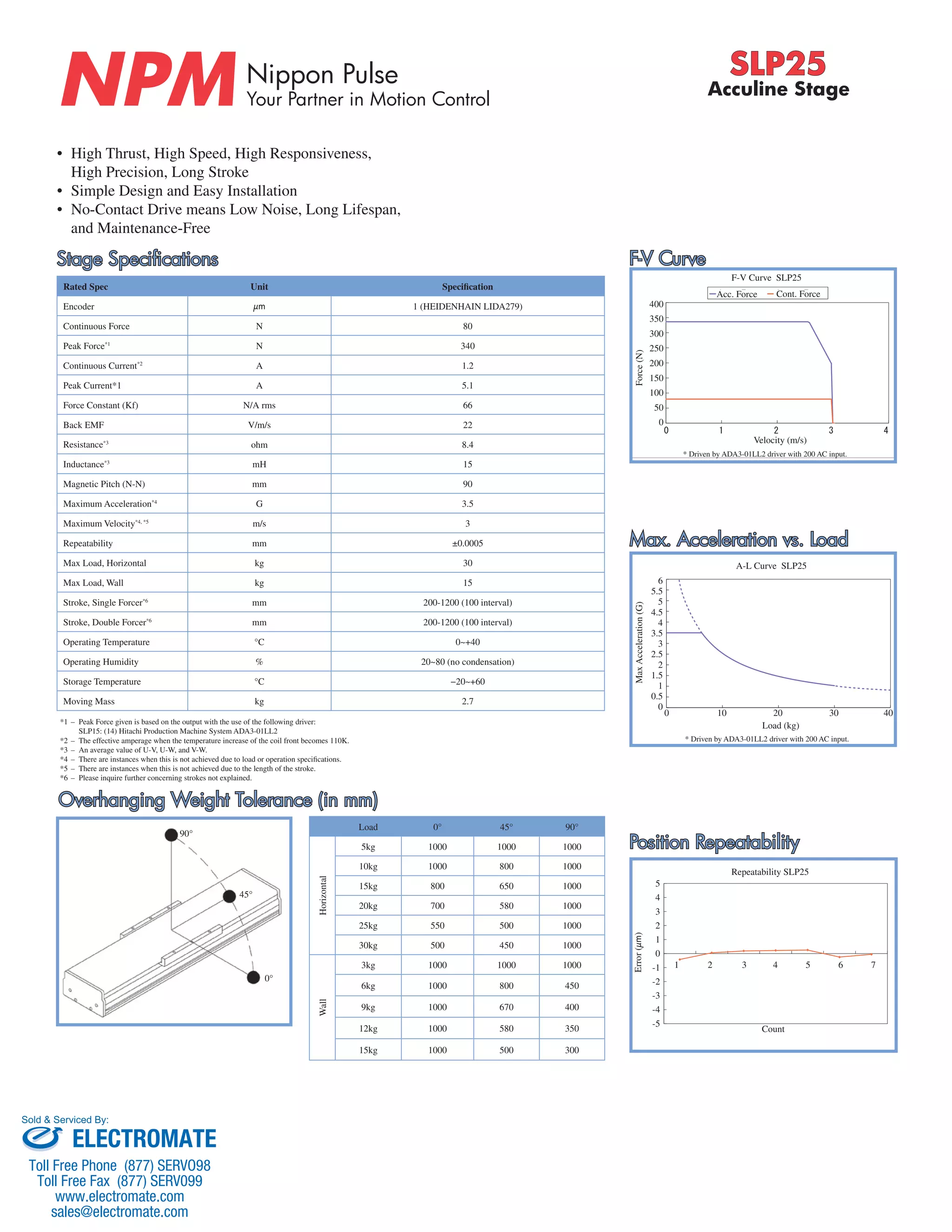 Npm slp 25_specsheet | PDF