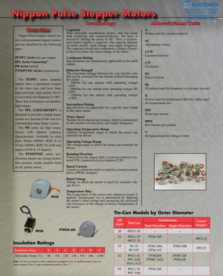 Npm stepper catalog | PDF | Radio Control | Hobbies & Interests