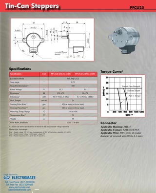 Npm stepper catalog | PDF | Radio Control | Hobbies & Interests