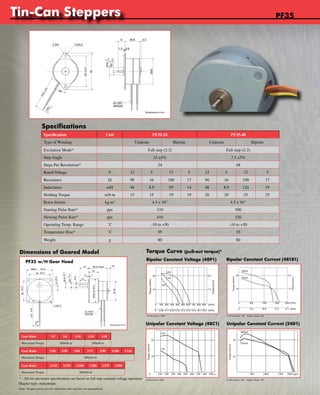 Npm stepper catalog | PDF | Radio Control | Hobbies & Interests