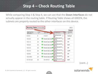 Troubleshoot Network Problems with Routing Rules | PPT