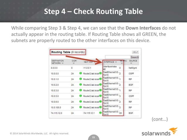 Troubleshoot Network Problems with Routing Rules | PPT