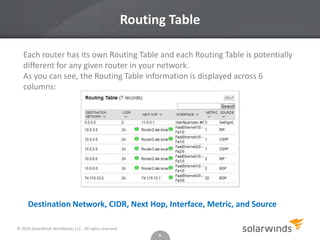 Troubleshoot Network Problems with Routing Rules | PPT