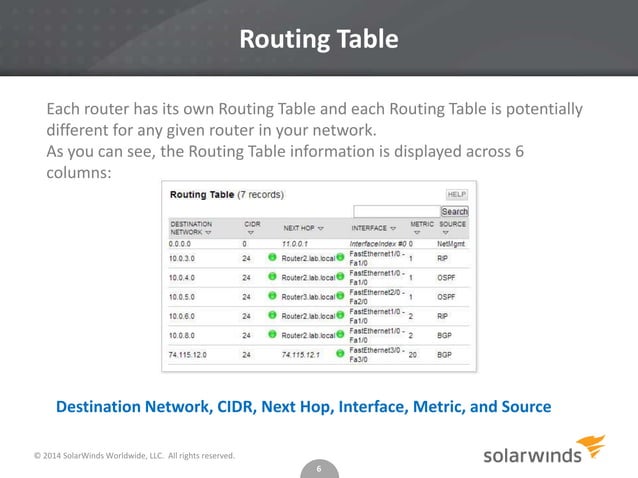 Troubleshoot Network Problems with Routing Rules | PPT
