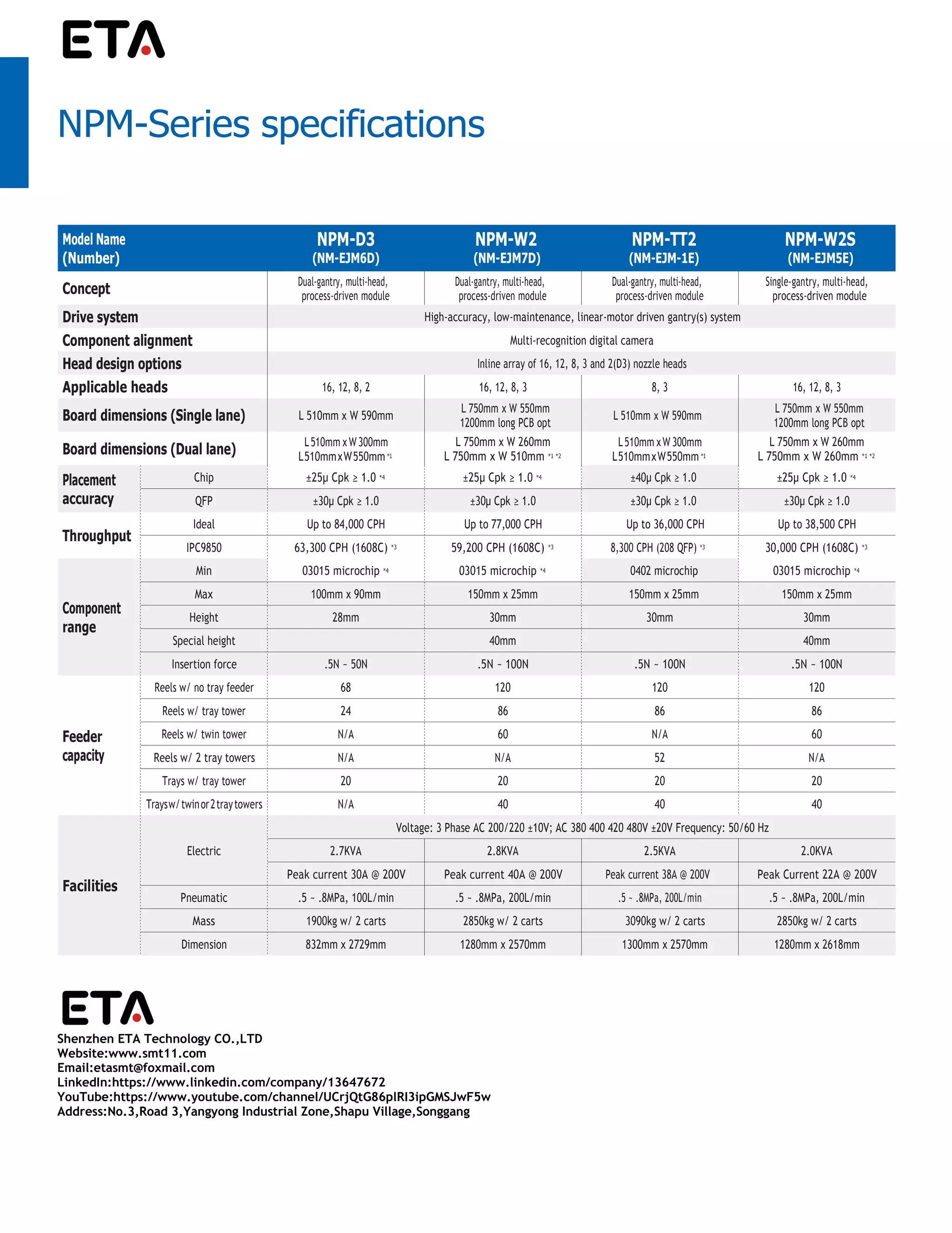 Panasonic pick and place machine Npm tt2 | PDF