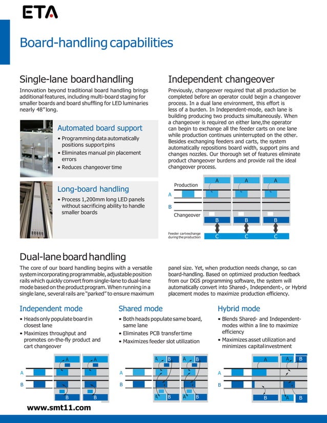Npm tt2 introduction | PDF