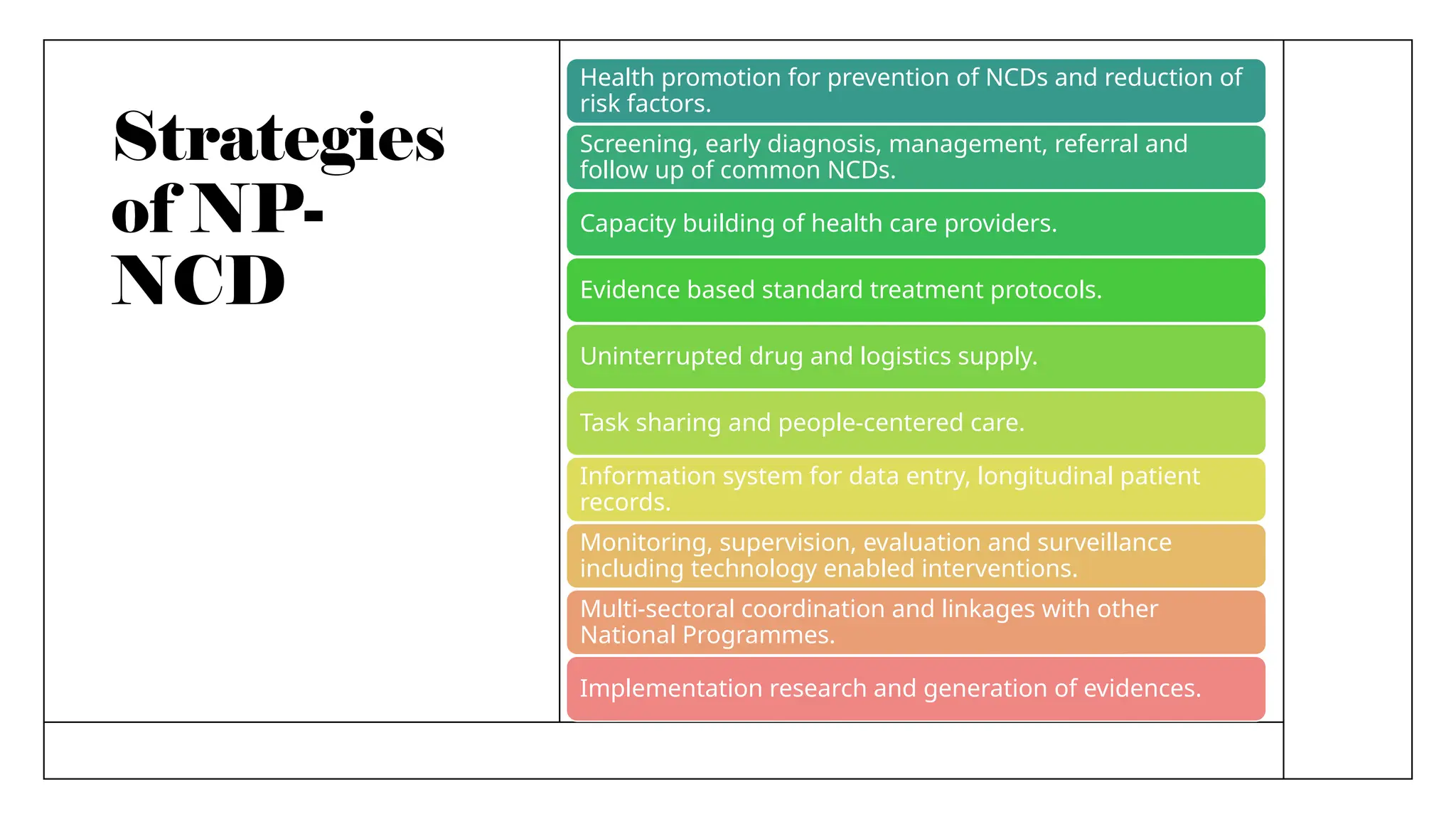 National Program for prevention of Non communicable Diseases | PPTX