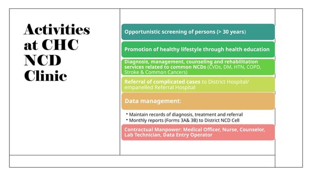 National Program for prevention of Non communicable Diseases | PPTX