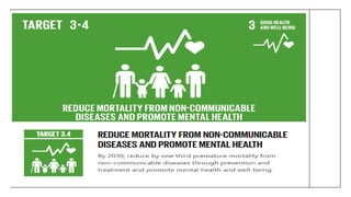 National Program for prevention of Non communicable Diseases | PPTX