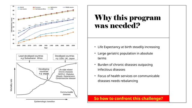 National Program for prevention of Non communicable Diseases | PPTX