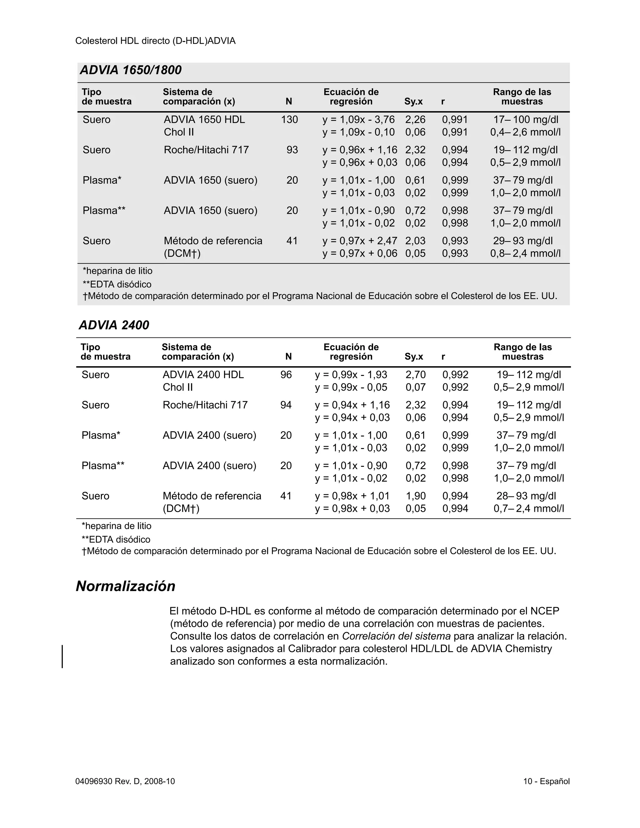 Reactivo de colesterol hdl directo | PDF