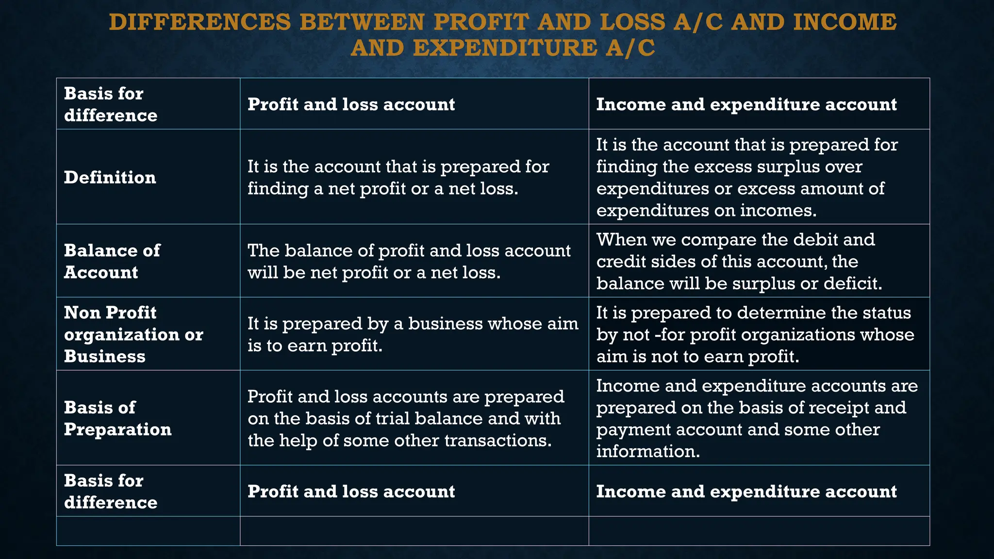 NON PROFIT ORGANISATIONS DETAILED EXPLANATION.pptx