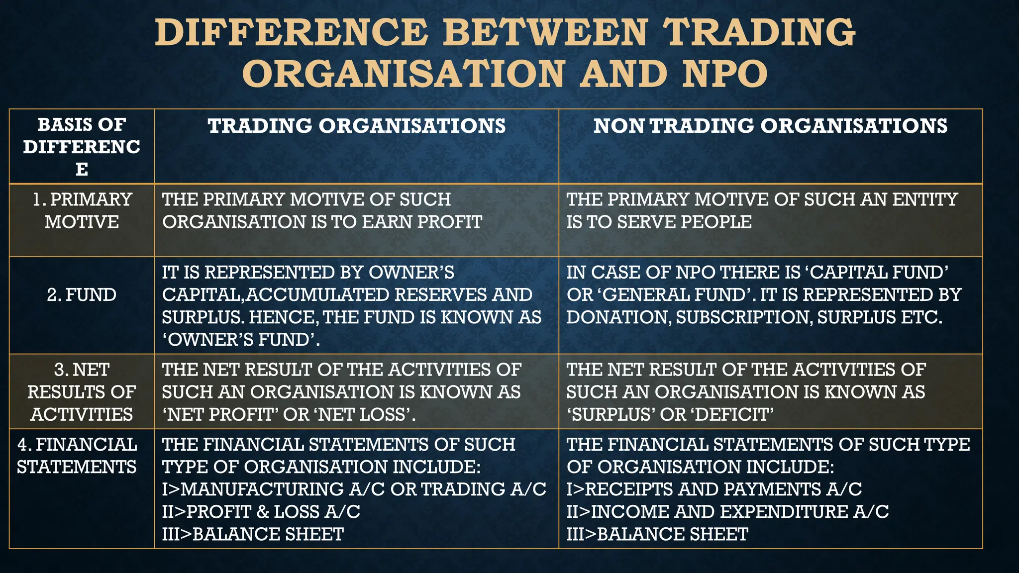 NON PROFIT ORGANISATIONS DETAILED EXPLANATION.pptx