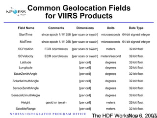 NPP/NPOESS Product Data Format | PPT