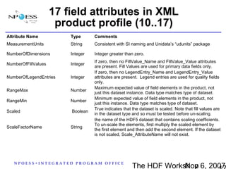NPP/NPOESS Product Data Format | PPT