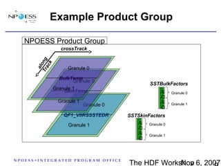 NPP/NPOESS Product Data Format | PPT