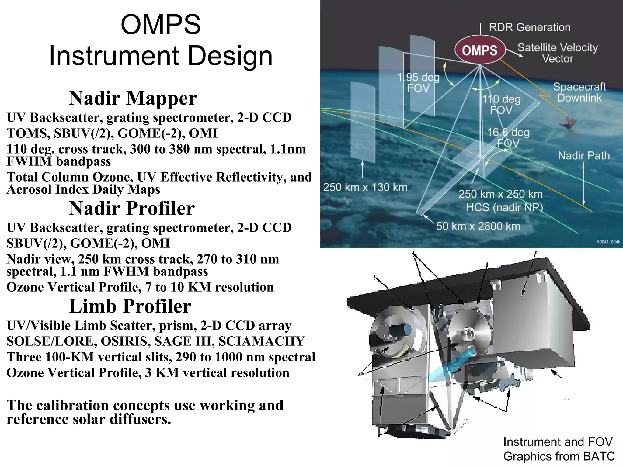 NPOESSPreparatoryProjectValidationPlansfortheOzoneMappingandProfilerSui ...