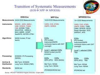 NPOESS Program Overview | PPT