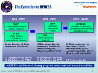 NPOESS Program Overview | PPT