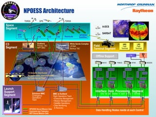 NPOESS Program Overview | PPT
