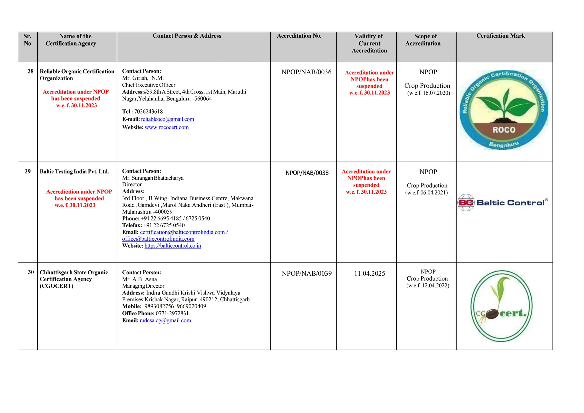 NPOP_certification_bodies. NPOP_certification_bodies.pdf