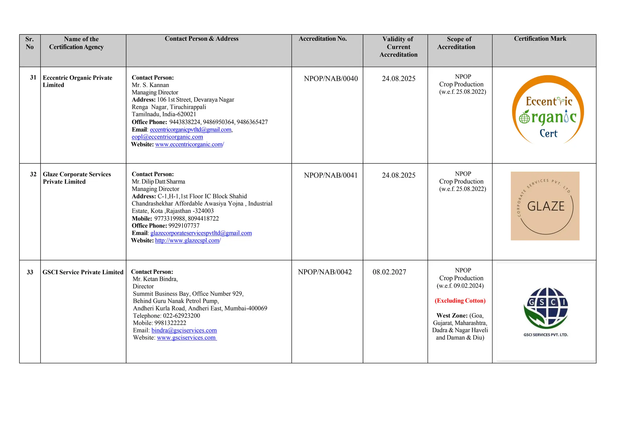 NPOP_certification_bodies. NPOP_certification_bodies.pdf
