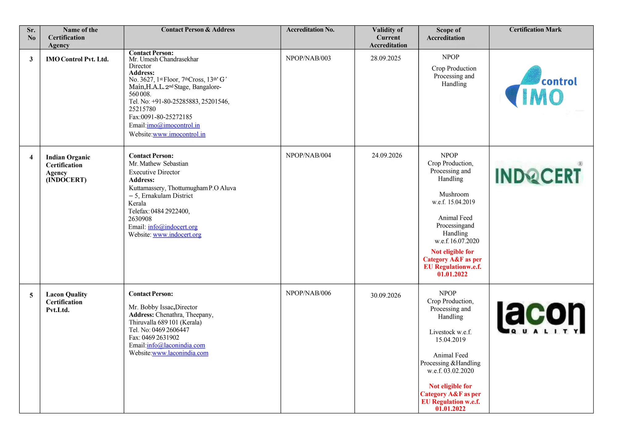 NPOP_certification_bodies. NPOP_certification_bodies.pdf