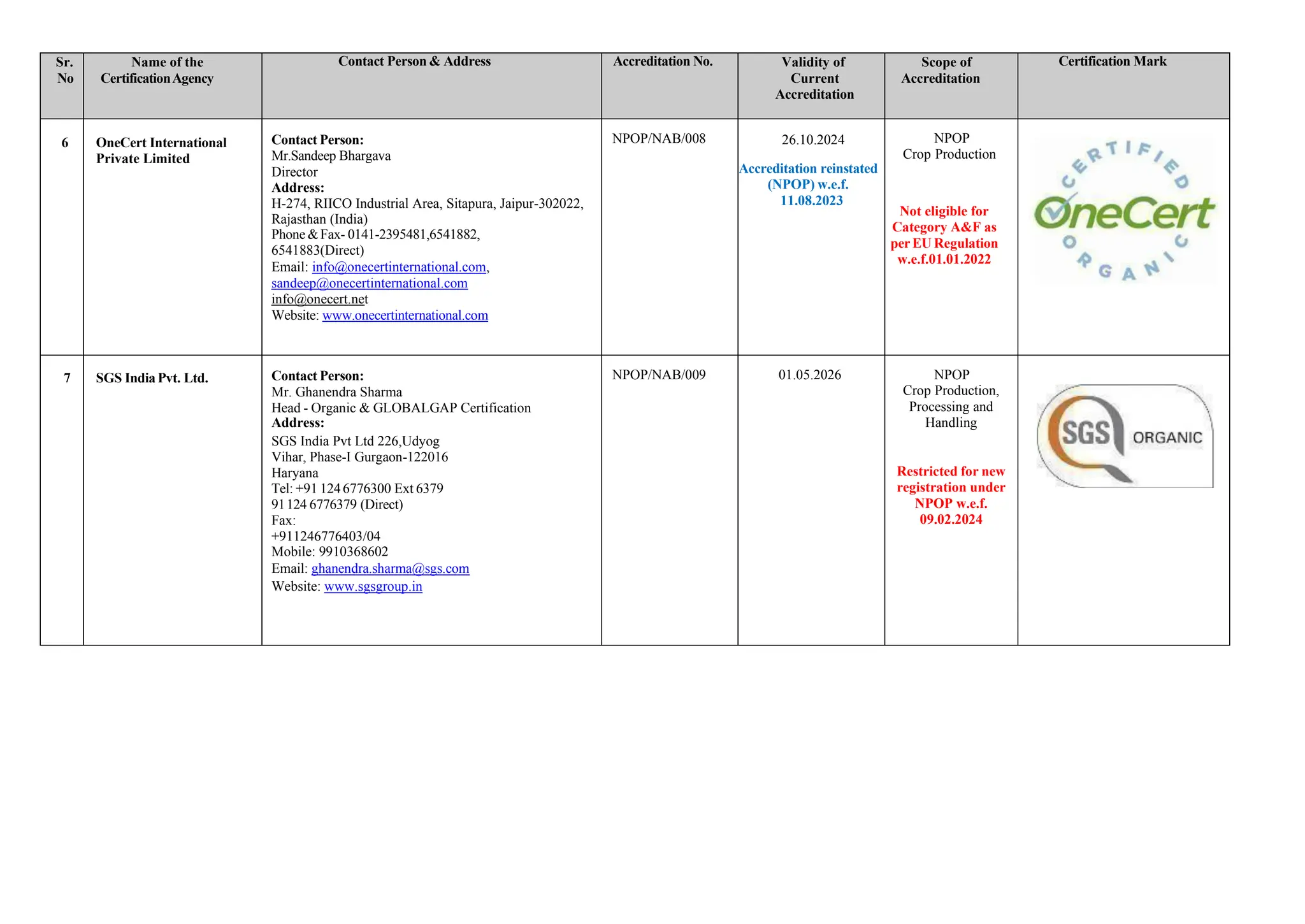 NPOP_certification_bodies. NPOP_certification_bodies.pdf