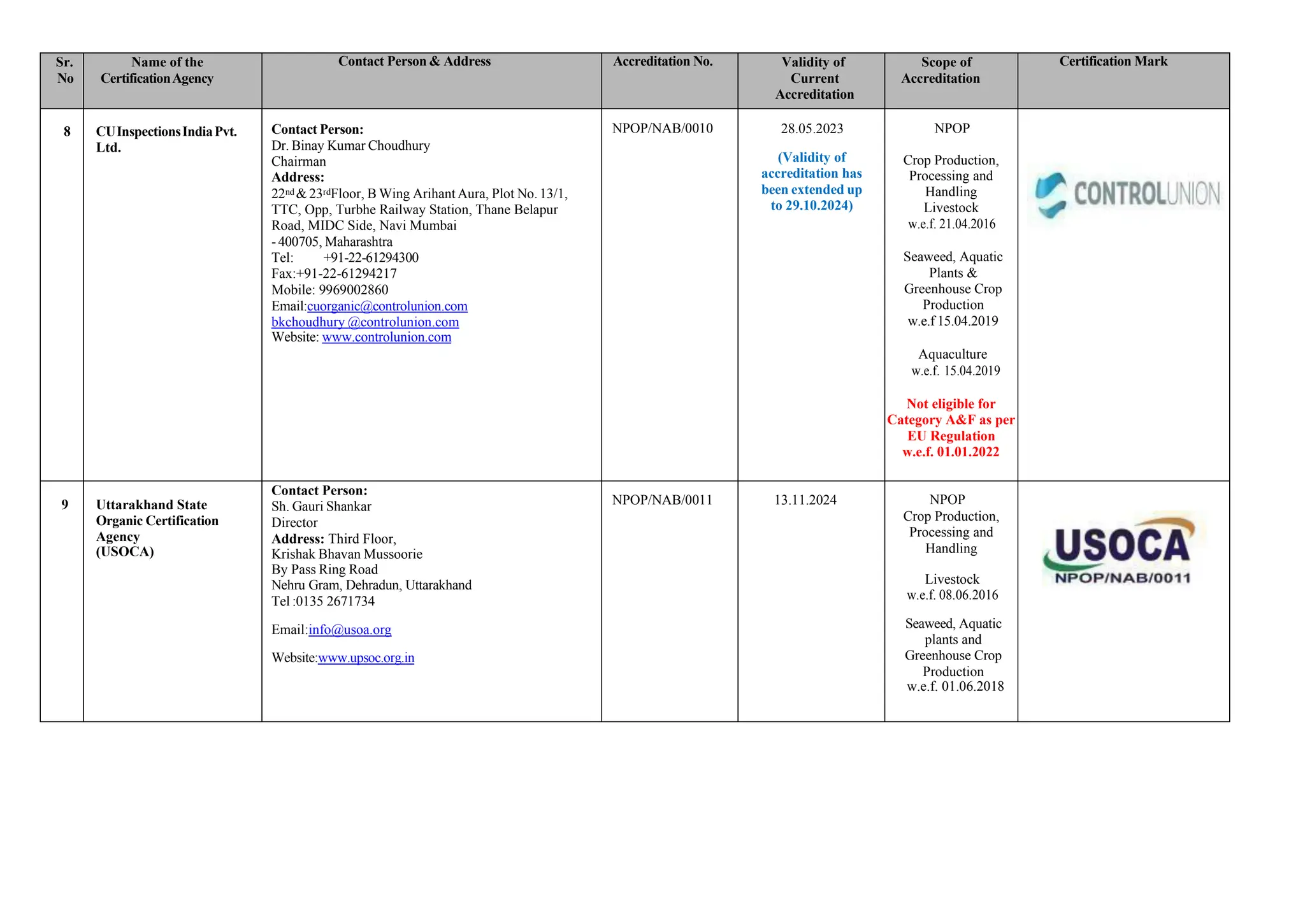 NPOP_certification_bodies. NPOP_certification_bodies.pdf