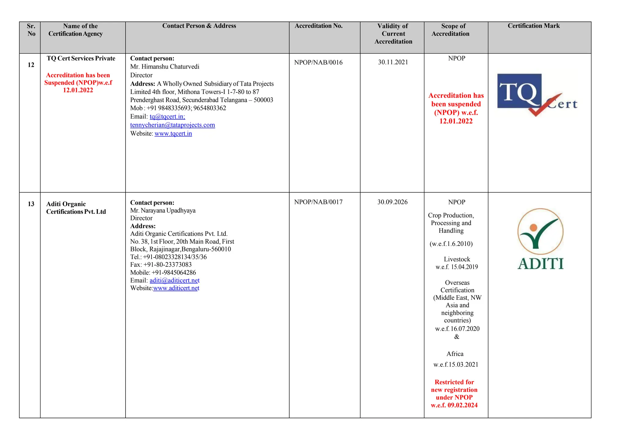 NPOP_certification_bodies. NPOP_certification_bodies.pdf