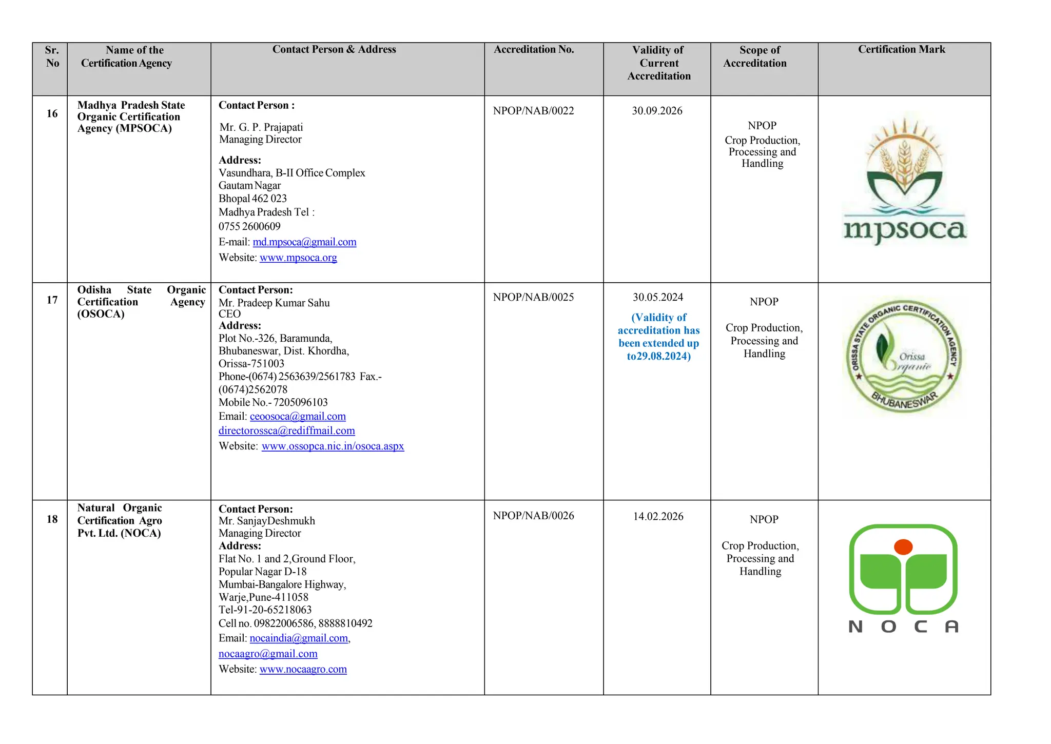 NPOP_certification_bodies. NPOP_certification_bodies.pdf