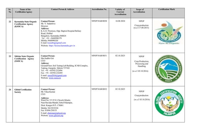 NPOP_certification_bodies. NPOP_certification_bodies.pdf