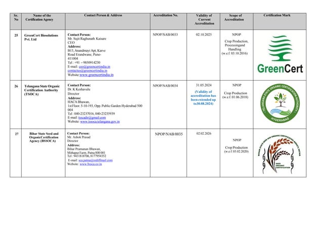 NPOP_certification_bodies. NPOP_certification_bodies.pdf