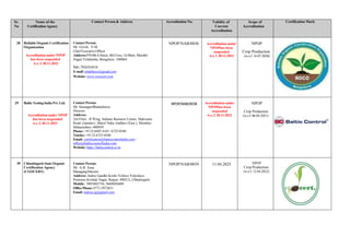 NPOP_certification_bodies. NPOP_certification_bodies.pdf