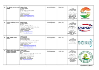 NPOP_certification_bodies. NPOP_certification_bodies.pdf