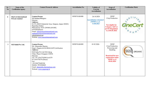 NPOP_certification_bodies. NPOP_certification_bodies.pdf