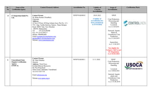 NPOP_certification_bodies. NPOP_certification_bodies.pdf