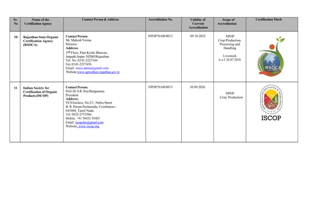 NPOP_certification_bodies. NPOP_certification_bodies.pdf
