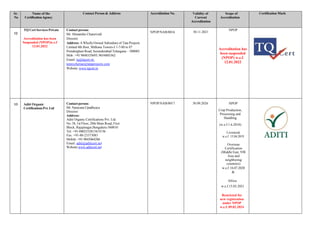 NPOP_certification_bodies. NPOP_certification_bodies.pdf