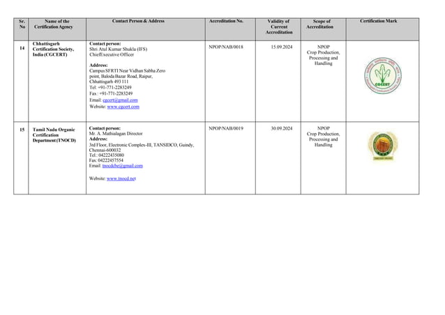NPOP_certification_bodies. NPOP_certification_bodies.pdf