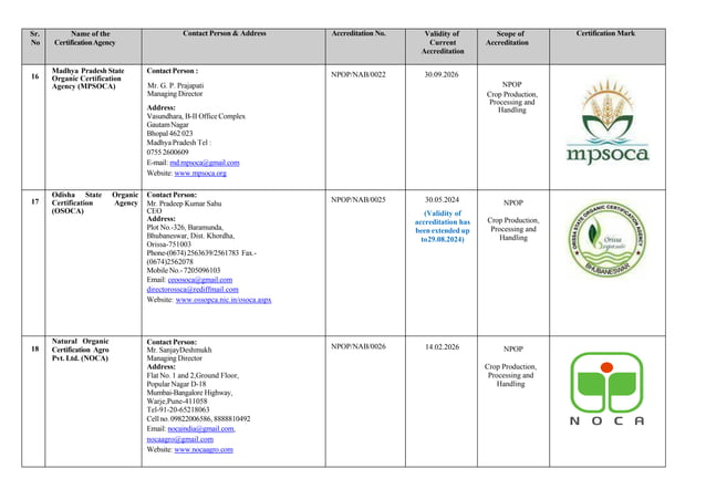 NPOP_certification_bodies. NPOP_certification_bodies.pdf