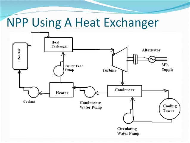 NPP, Nuclear Power Plant, | PPT | Chemistry | Science