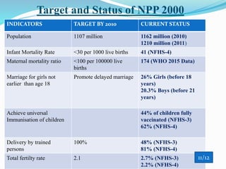 National Population Policy | PPTX