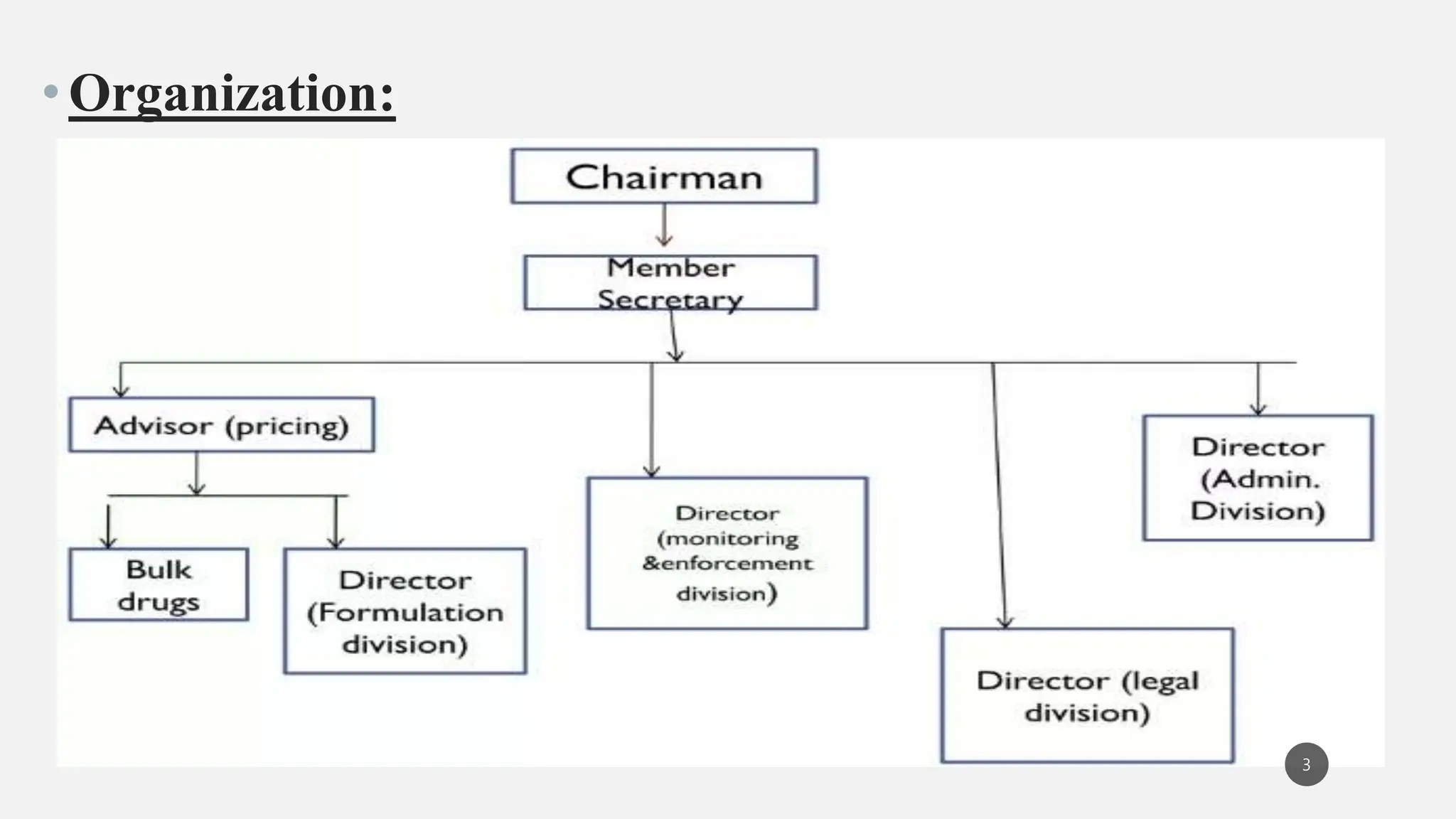 what is NPPA? writes its bodies and the function. | PPTX ...